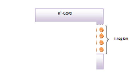 Effect of cubic and spherical quantum dot size and size dispersion on ...