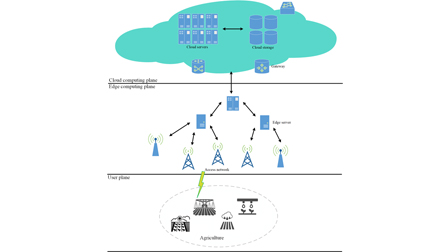 An efficient task offloading method for drip irrigation and fertilization at edge nodes based on ...