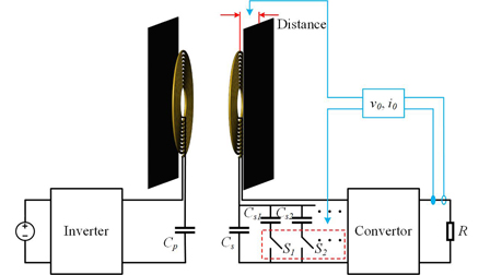 Strong misalignment tolerance wireless power transfer with active ...
