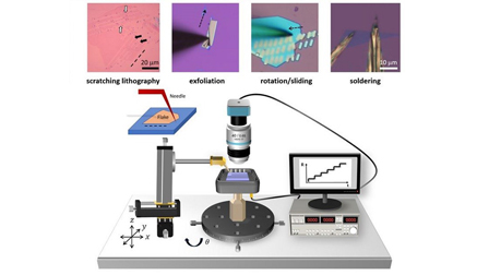 Scratching lithography, manipulation, and soldering of 2D materials ...