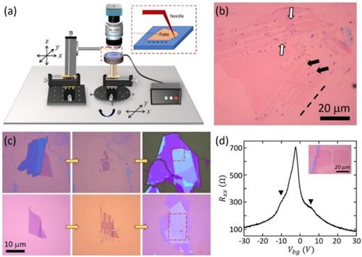 Scratching lithography, manipulation, and soldering of 2D materials ...