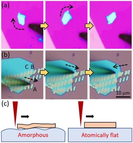 Scratching lithography, manipulation, and soldering of 2D materials ...