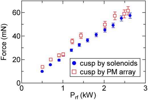 Effect of a permanent-magnet-induced cusp field on a magnetic nozzle ...