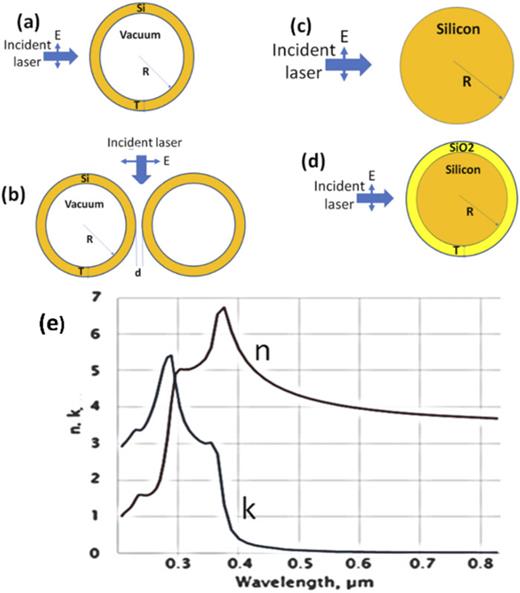 On silicon nanobubbles in space for scattering and interception of ...