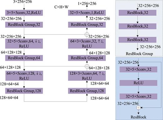 An image enhancement method for cable tunnel inspection robot | AIP ...