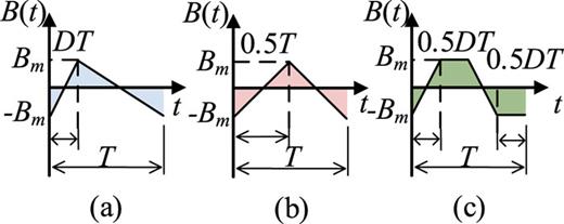 A core loss estimation method based on improved waveform coefficient ...