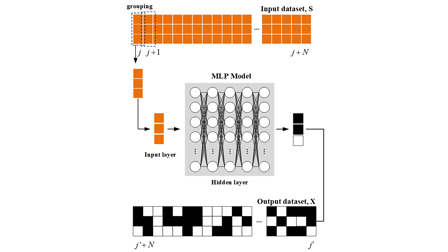 Multilayer perceptron-based array reader optimization for ultra-high density magnetic recording ...
