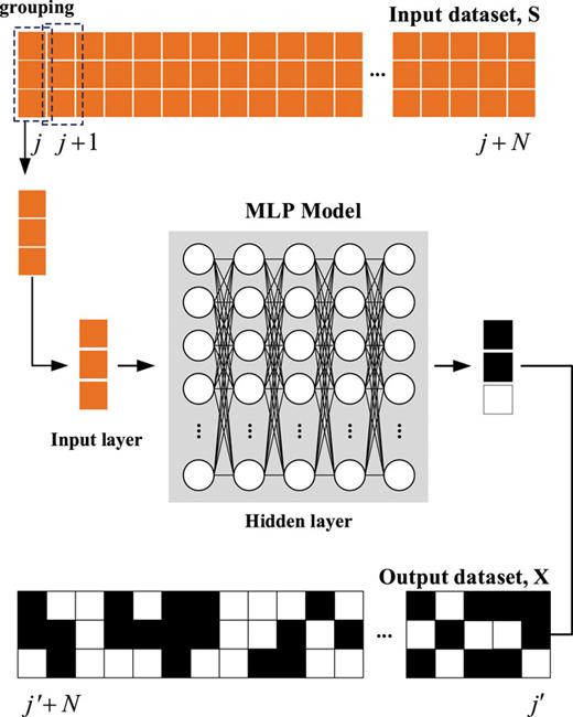 Multilayer perceptron-based array reader optimization for ultra-high density magnetic recording ...
