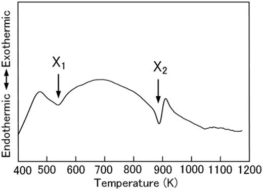 Hard magnetic properties of Fe16N2 magnets | AIP Advances | AIP Publishing
