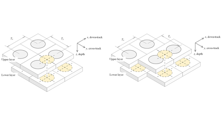 Recording media configurations for double-layered bit-patterned magnetic recording | AIP ...