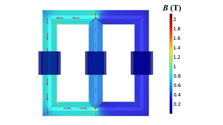 Residual flux density estimation of the three-phase transformer using BP neural network | AIP ...