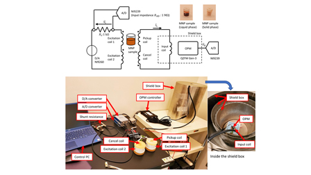 AC susceptibility measurement of magnetic nanoparticles using an ...
