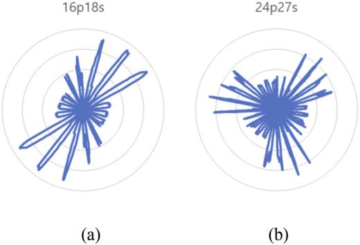 A study on motor characteristics based on pole-slot combinations | AIP ...