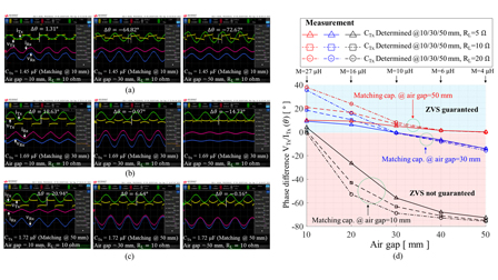 Determining matching capacitance for a variable distance WPT system ...