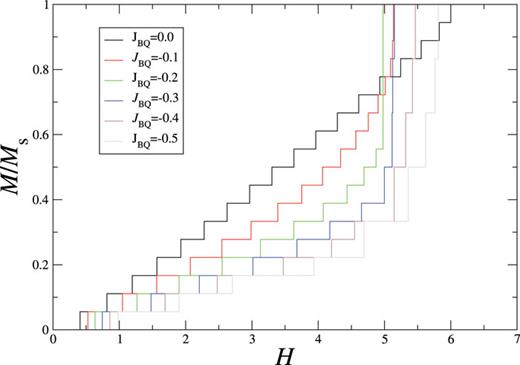 Magnetization process of antiferromagnetic quantum spin chains with the ...