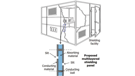 Analysis of multilayered shielding panels consisting of conducting and ...