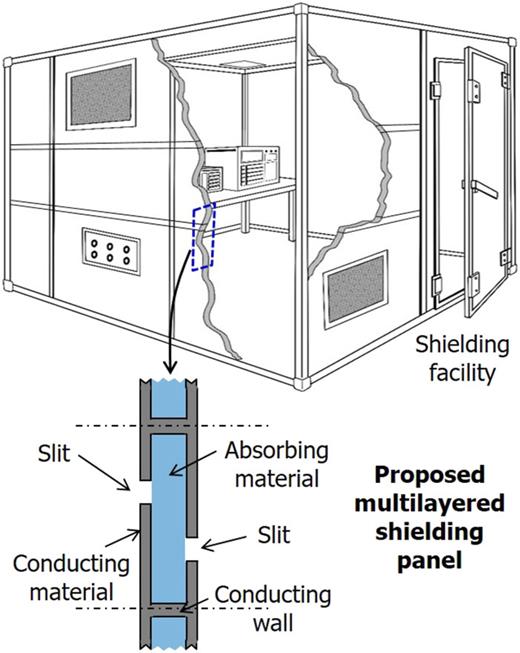 Analysis of multilayered shielding panels consisting of conducting and ...
