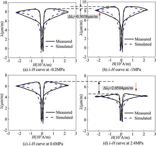 An improved stress-dependent magnetostriction model of silicon steel ...