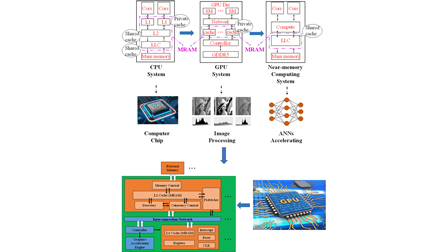 Advanced hybrid MRAM based novel GPU cache system for graphic ...