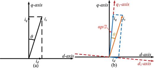 D-Q-axis magnetic field design and investigation of asymmetrical multi ...