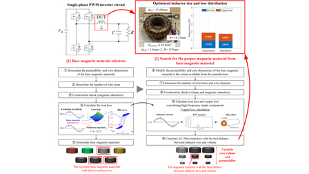 Proper magnetic materials selection method for AC filter inductor ...