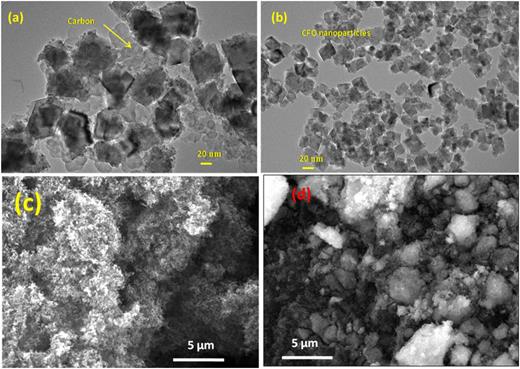 Synthesis of CoFe2O4/mesoporous-carbon hybrid nanocomposite with ...