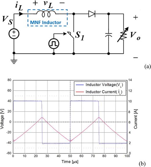 Analysis of variable inductor employing vegetable-based transformer oil ...