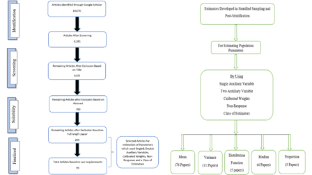 Evolving techniques for enhanced estimation: A comprehensive survey of ...