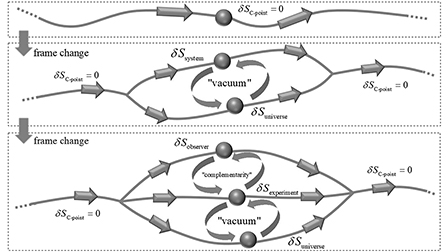 On removing the classical-quantum boundary | AIP Advances | AIP Publishing