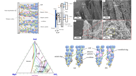 Exploration study of nickel slag/modified slag in the ultra-precision ...