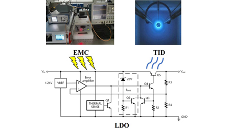 Total ionization dose and electromagnetic pulse synergistic effects on ...