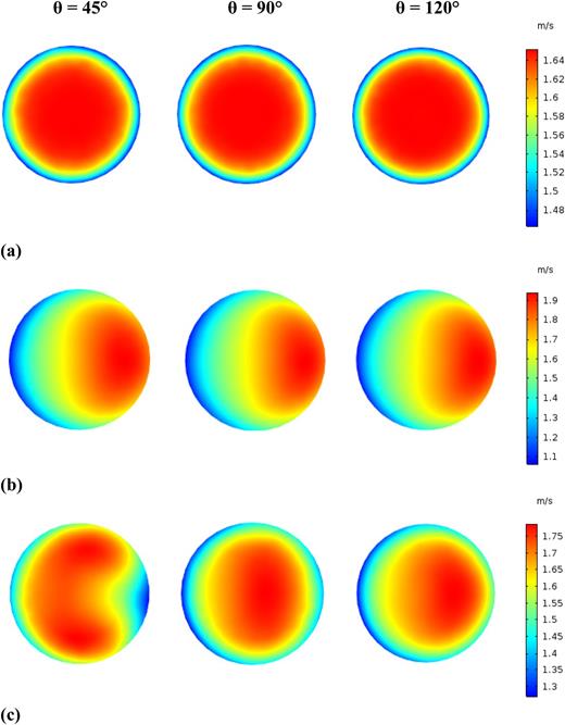 Three-dimensional finite element analysis of turbulent crude oil flow ...