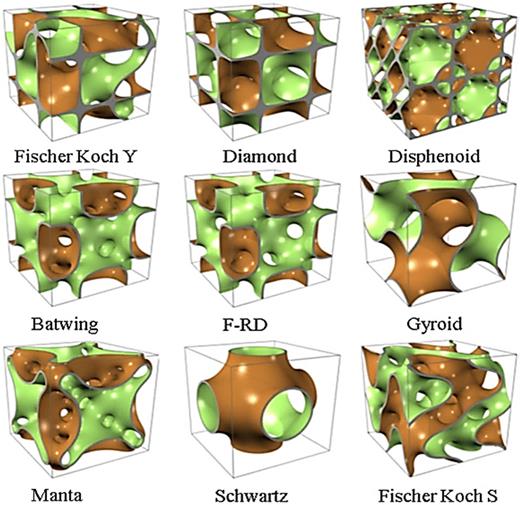 A review of structural diversity design and optimization for lattice ...