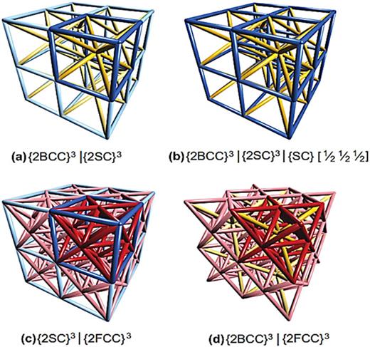 A review of structural diversity design and optimization for lattice ...