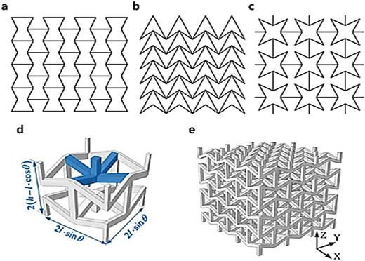 A review of structural diversity design and optimization for lattice ...