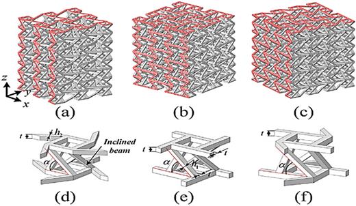 A review of structural diversity design and optimization for lattice metamaterials | AIP ...