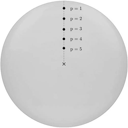 The effects of thumb position on backhand disc golf throws of a mid ...