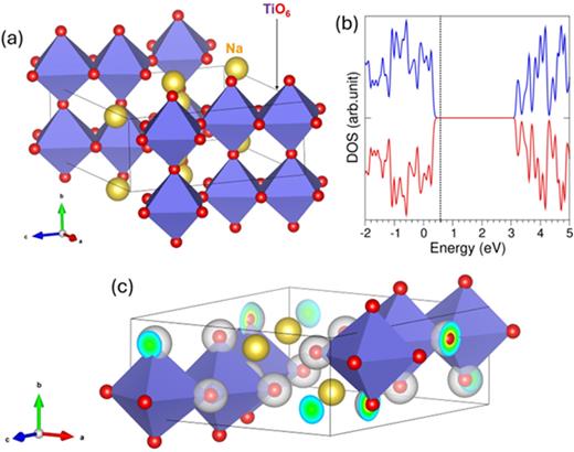 Atomistic simulation of Na2Ti3O7: Defects, dopants, and diffusion ...