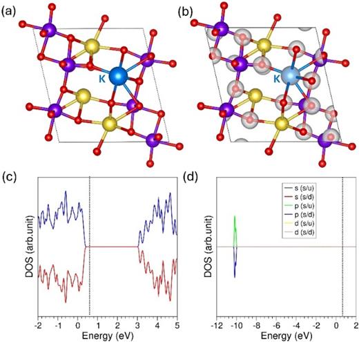 Atomistic simulation of Na2Ti3O7: Defects, dopants, and diffusion ...