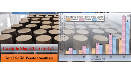 Strength formation mechanism and composition design of fly-ash and ...