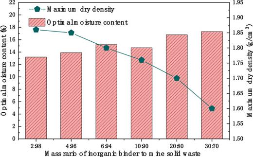 Strength formation mechanism and composition design of fly-ash and ...