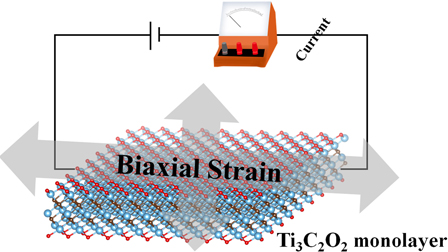 Electronic and transport properties of Ti3C2O2-based strain sensor: A ...