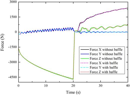 Investigation of liquid sloshing characteristics in tanks using an ...