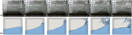 Investigation of liquid sloshing characteristics in tanks using an ...