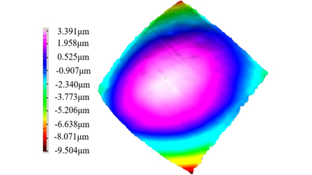Research on the impact of grinding speed on surface/subsurface damage ...