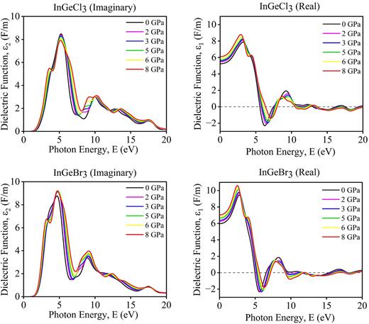 DFT based analysis of pressure driven mechanical, opto-electronic, and thermoelectric properties ...