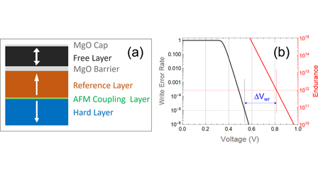 Enhanced write margin of perpendicular MRAM cells using thick MgO cap ...