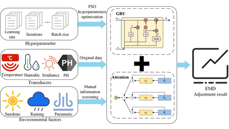 Analyzing adjustment and verification errors in electric metering ...