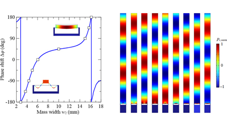 Deep-subwavelength manipulation of waterborne acoustic waves using homogeneous membrane-type ...
