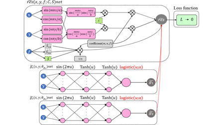 A PINN framework for inverse physical design of metal-loaded ...